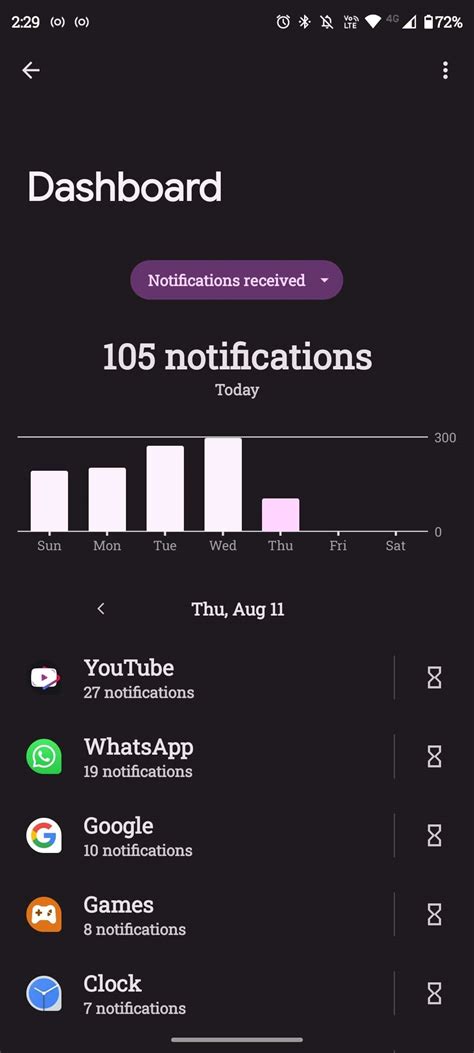 How To Use Focus Mode On Android To Bring Distracting Apps Under Control