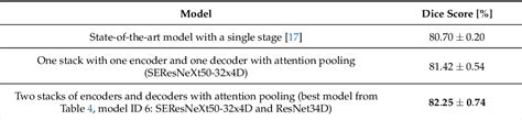 Table 5 From Improving Oct Image Segmentation Of Retinal Layers By Utilizing A Machine Learning