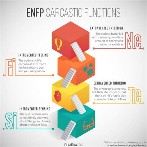 Eilamona Enfp Enfp Personality Istj