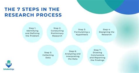 The 7 Steps In The Research Process A Comprehensive Guide