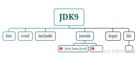 java9的主要新特性总结 知乎
