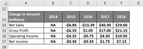 Trend Analysis Formula Calculator Example With Excel Template