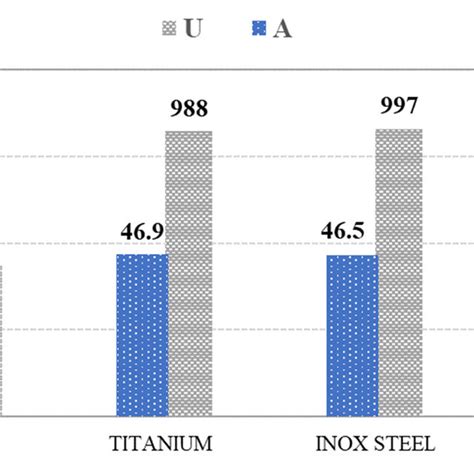 Overall Heat Transfer Coefficient And Heat Transfer Surface Area Download Scientific Diagram