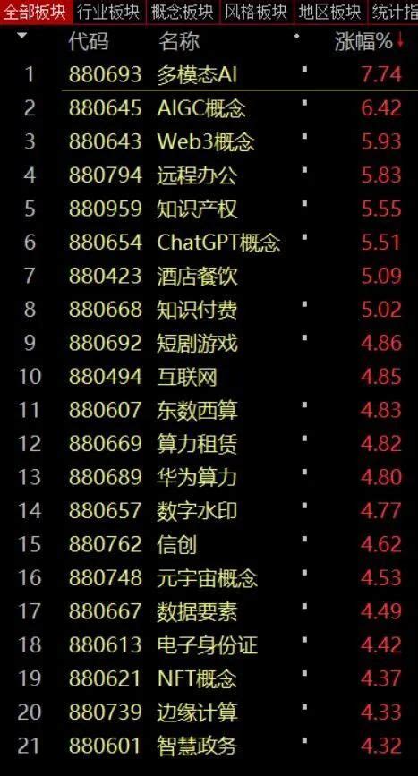 Ai概念股有哪些 人工智能概念股票一览 闽南网