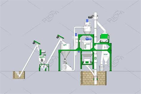 How To Make Cattle Feed Pellets Pellet