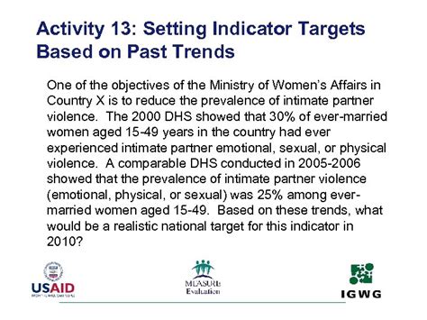 Module Ii Monitoring And Evaluating Gender Based Violence Prevention