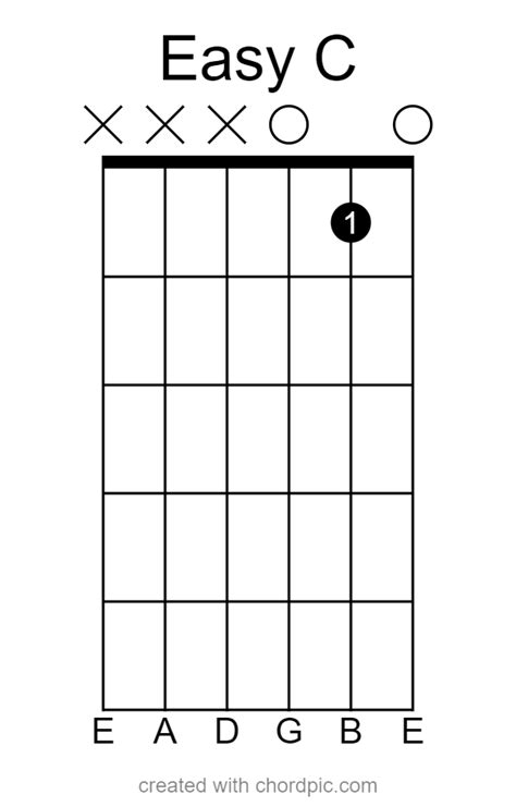 How To Play The C Chord On Guitar Guitarfluence