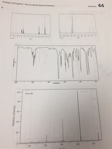 Solved Putting It All Together The Combined Spectra