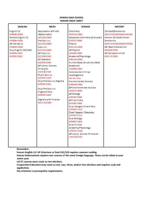 Calculus Pdf Senior Cheat Sheet With Coursdocx