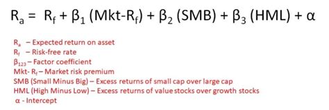Mehul Mehta On Linkedin Portfoliotheory Regression Modeling