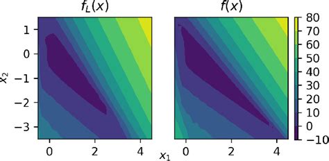 Figure 1 From A Multi Fidelity Bayesian Approach To Safe Controller