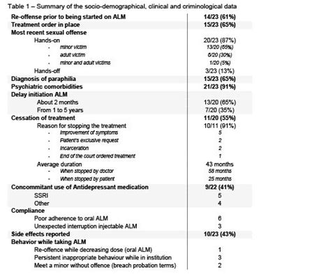 Anti Libidinal Medication Among Sex Offenders A Descriptive Study From Anti Libidinal Medication Among Sex Offenders A Descriptive Study From