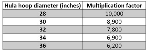 Stand Assessments Soybean Integrated Crop Management