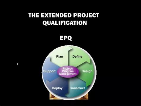 Ppt The Extended Project Qualification Epq Powerpoint Presentation