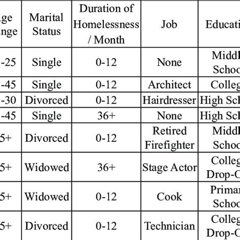 Individual Identity Information Download Scientific Diagram