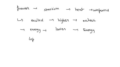 Solved Strontium Carbonate Is Used In Fireworks To Colour The Flames Red A The Red Colour