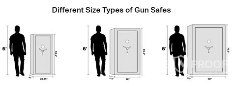 Choosing The Right Gun Safe Size • Totally Fireproof