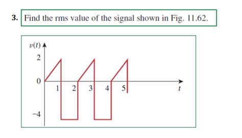 Solved Find The Rms Value Of The Signal Shown In Fig Chegg Com