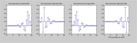 graph of pixel intensity and pixel frequency for original and histogram
