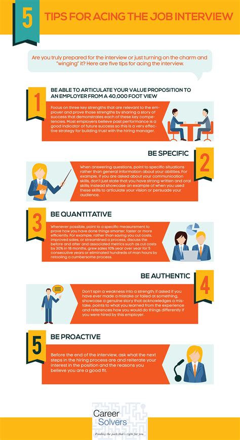 5 tips for acing the job interview job interview interview tips