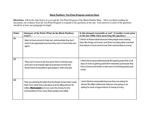 Zebastian Cortez Ten Point Program Analysis Sheet Black Panthers