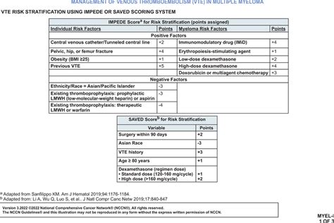 Nccn Guidelines® Insights Multiple Myeloma Version 3 2022 In Journal Of The National