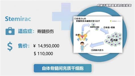 盘点｜全球已上市的间充质干细胞药物，价格你能接受吗？ 干细胞and免疫细胞and外泌体and再生医学领域垂直媒体细胞世界