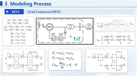 PAPER A Data model driven Modeling Approach for DFIG SG and HV 哔哩哔哩