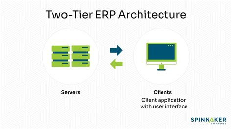 What Is Erp Architecture Models Types And More 2024 Spinnaker
