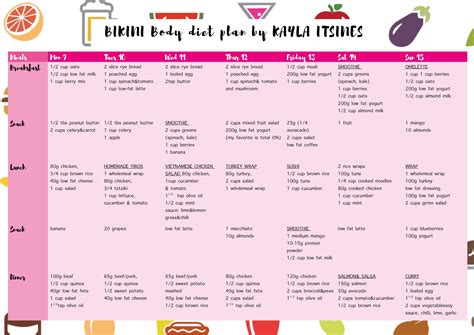 Bikini Body Diet Plan By Kayla Itsines Kayla Itsines Diet Kayla