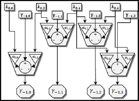 Prediction Phase Implementation Download Scientific Diagram