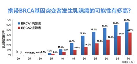 当心！这些人可能“天生”容易得乳腺癌 知乎