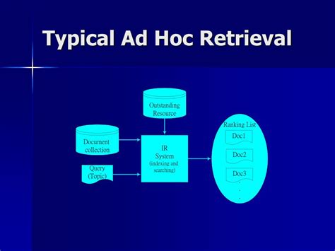 Ppt Information Retrieval And Extration Powerpoint Presentation Free Download Id3957494