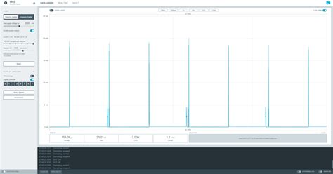 Unexplained Power Consumption When Mpsl Timeslots Are Scheduled