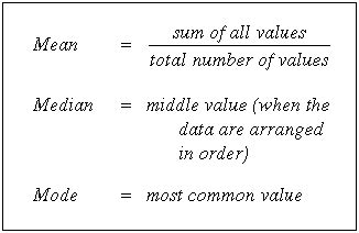 Statistics Formulas Mean Median Mode