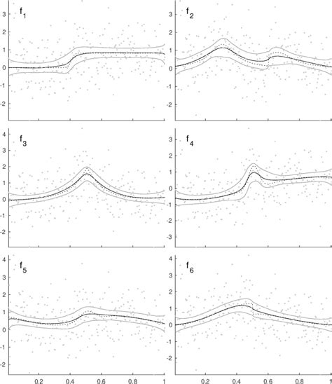 Adaptive Spline Fitting With Particle Swarm Optimization