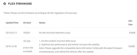 An Open Source Frsky Telemetry Script For The Horus X10 X12 And Taranis