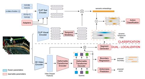 AICV Lab Publications