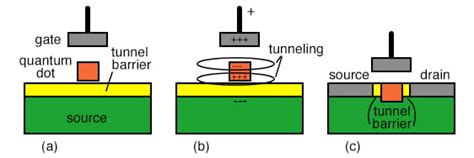 Quantum Devices Solid State Device Theory Electronics Textbook