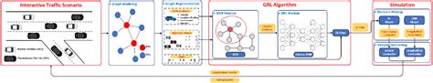 Figure 1 From Graph Convolution Based Deep Reinforcement Learning For