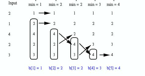 algoritma sorting nblognlife