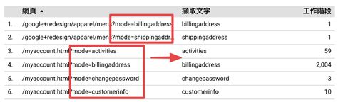 Looker Studio 教學 正規表達式 Regular Expression 使用範例和情境 Max行銷誌