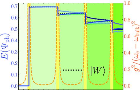 Quantifying Single Particle Entanglement Of Spontaneously Emitted Download Scientific Diagram
