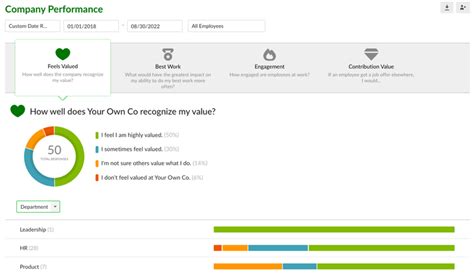 Performance Management Bamboohr Marketplace Your Favorite Integrated Hr Apps