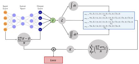 A Comparison Of Deep Learning Algorithms For Anomaly Detection In