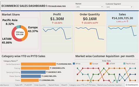 Princy Maurya On Linkedin Tableau Tableaudeveloper