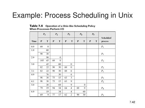 Ppt Unit 7 Scheduling Powerpoint Presentation Free Download Id