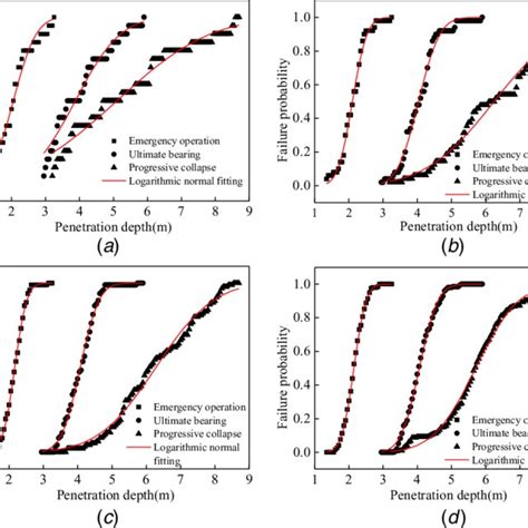 Structural Vulnerability For Different Sample Sizes A 20 Samples Download Scientific