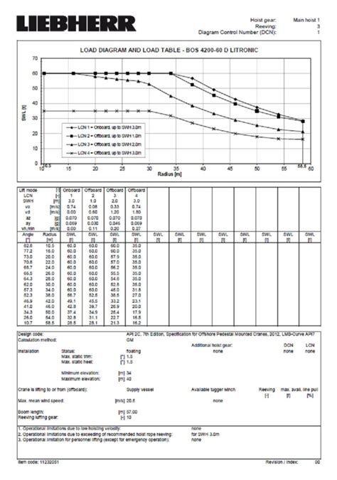 Hoist 4060 Load Chart Chartdevelopment