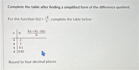 Solved Complete The Table After Finding A Simplified Form Of